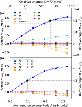 Qiskit pulse: programming quantum computers through the cloud with ...