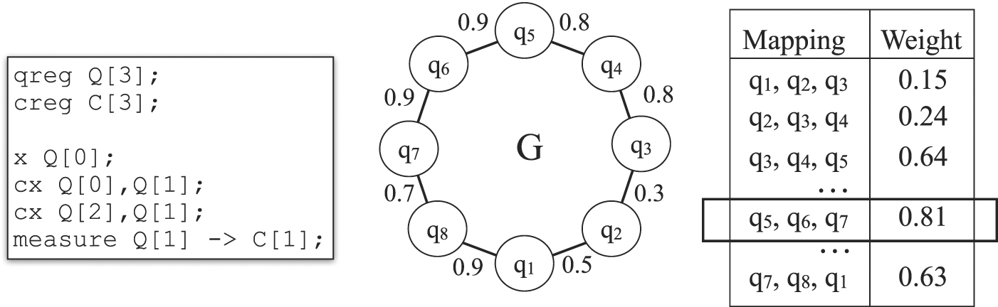 The bitter truth about gate-based quantum algorithms in the NISQ era ...