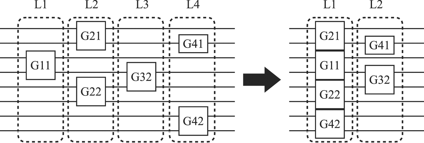 The bitter truth about gate-based quantum algorithms in the NISQ era ...