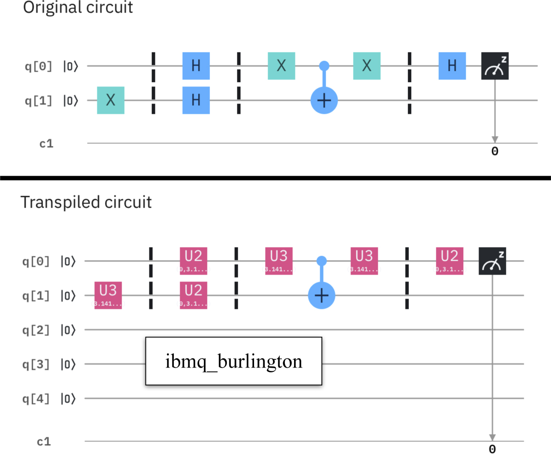 The bitter truth about gate-based quantum algorithms in the NISQ era ...