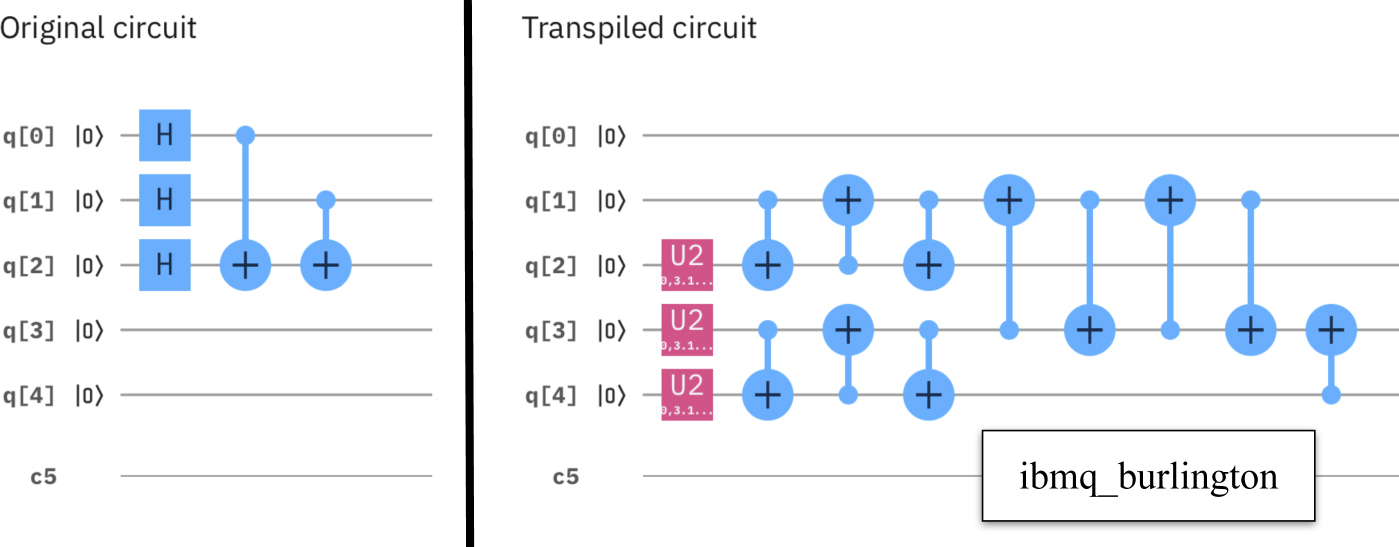 The bitter truth about gate-based quantum algorithms in the NISQ era ...