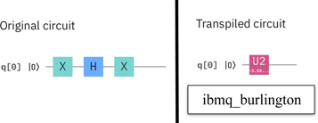 The bitter truth about gate-based quantum algorithms in the NISQ era ...