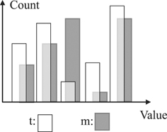 The bitter truth about gate-based quantum algorithms in the NISQ era ...