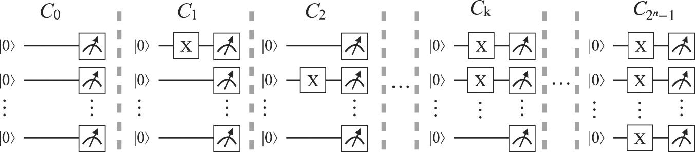The bitter truth about gate-based quantum algorithms in the NISQ era ...