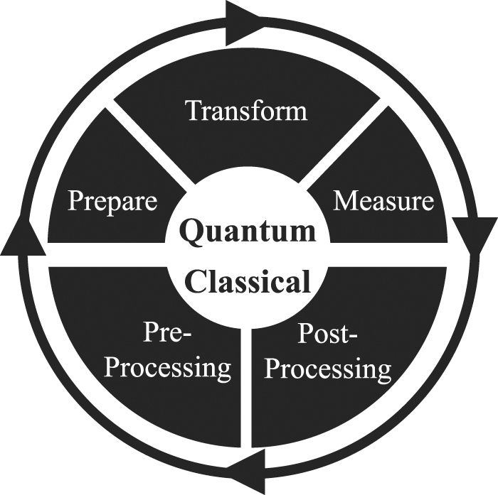 The bitter truth about gate-based quantum algorithms in the NISQ era ...