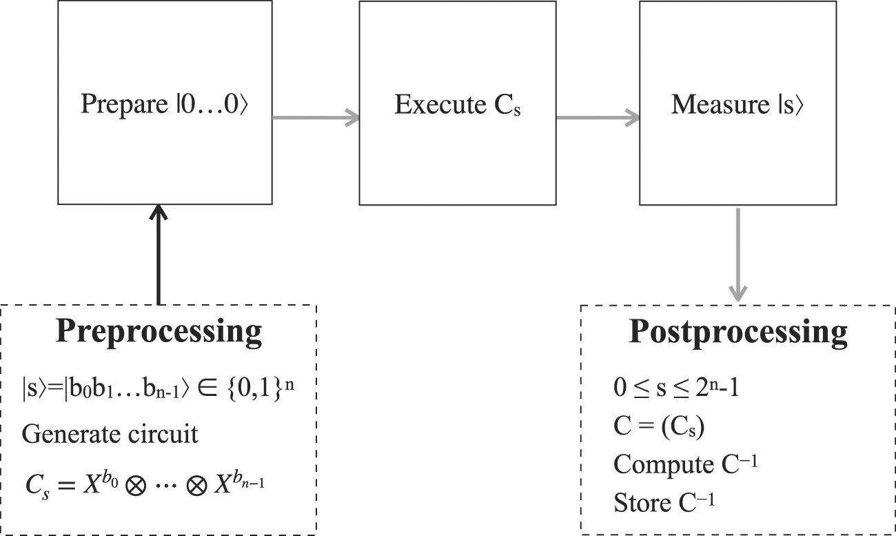 The bitter truth about gate-based quantum algorithms in the NISQ era ...
