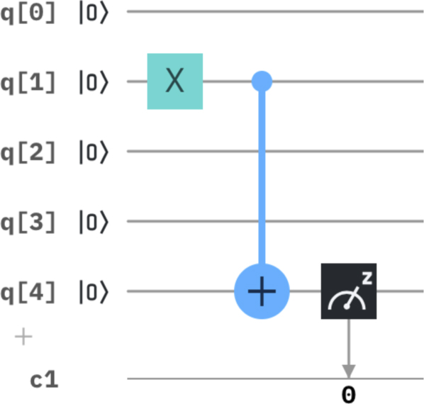 The bitter truth about gate-based quantum algorithms in the NISQ era ...