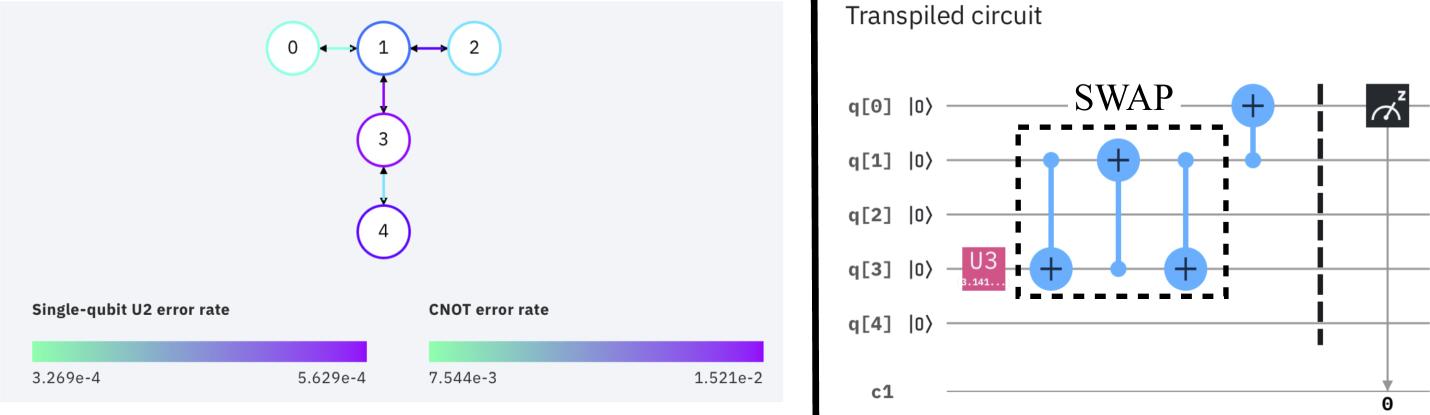 The bitter truth about gate-based quantum algorithms in the NISQ era ...