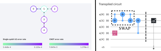 The bitter truth about gate-based quantum algorithms in the NISQ era ...