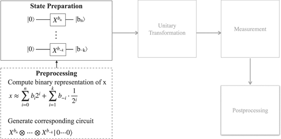 The bitter truth about gate-based quantum algorithms in the NISQ era ...
