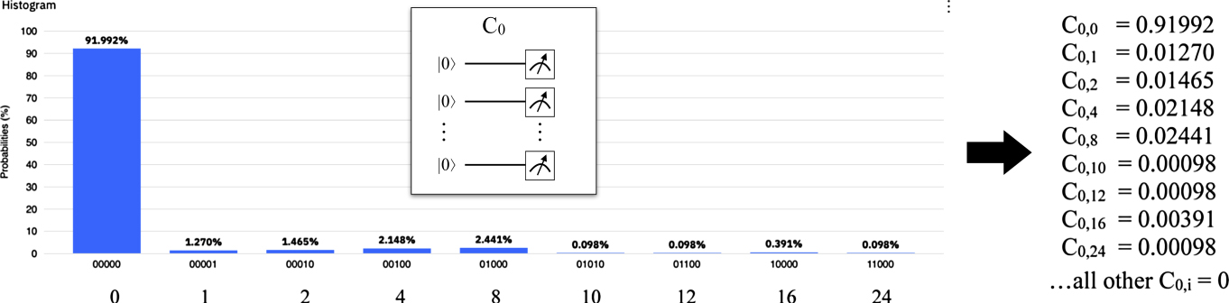The bitter truth about gate-based quantum algorithms in the NISQ era ...