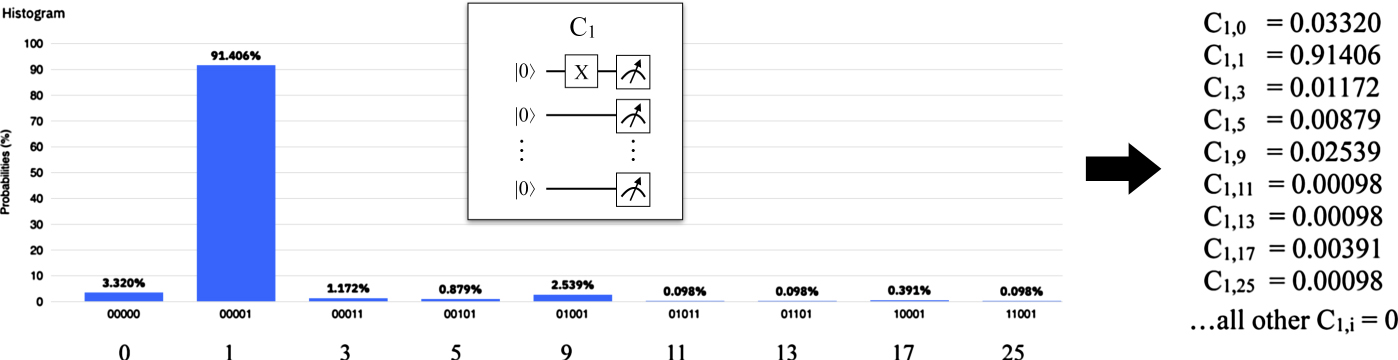 The bitter truth about gate-based quantum algorithms in the NISQ era ...