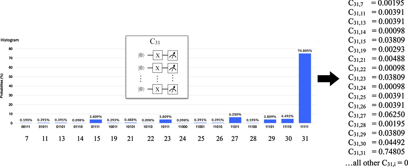 The bitter truth about gate-based quantum algorithms in the NISQ era ...