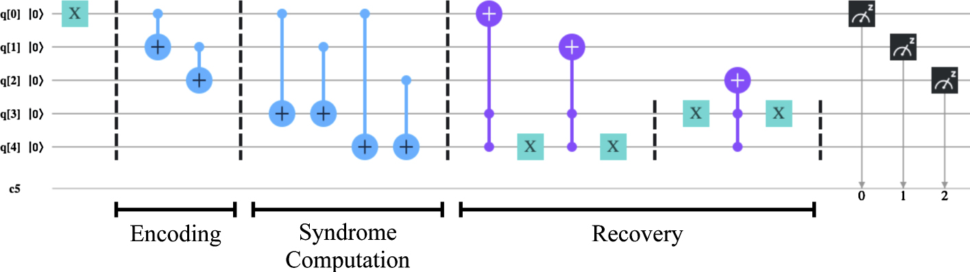 The bitter truth about gate-based quantum algorithms in the NISQ era ...