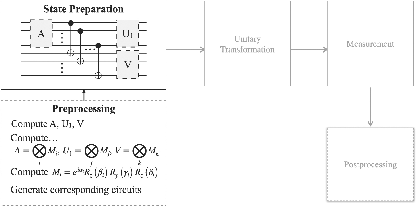 The bitter truth about gate-based quantum algorithms in the NISQ era ...