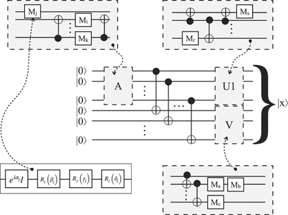 The bitter truth about gate-based quantum algorithms in the NISQ era ...