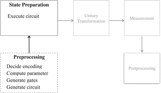 The bitter truth about gate-based quantum algorithms in the NISQ era ...