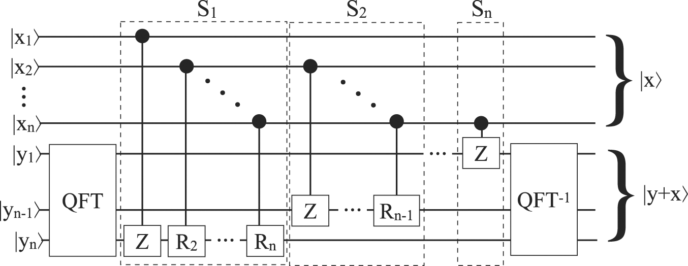 The bitter truth about gate-based quantum algorithms in the NISQ era ...
