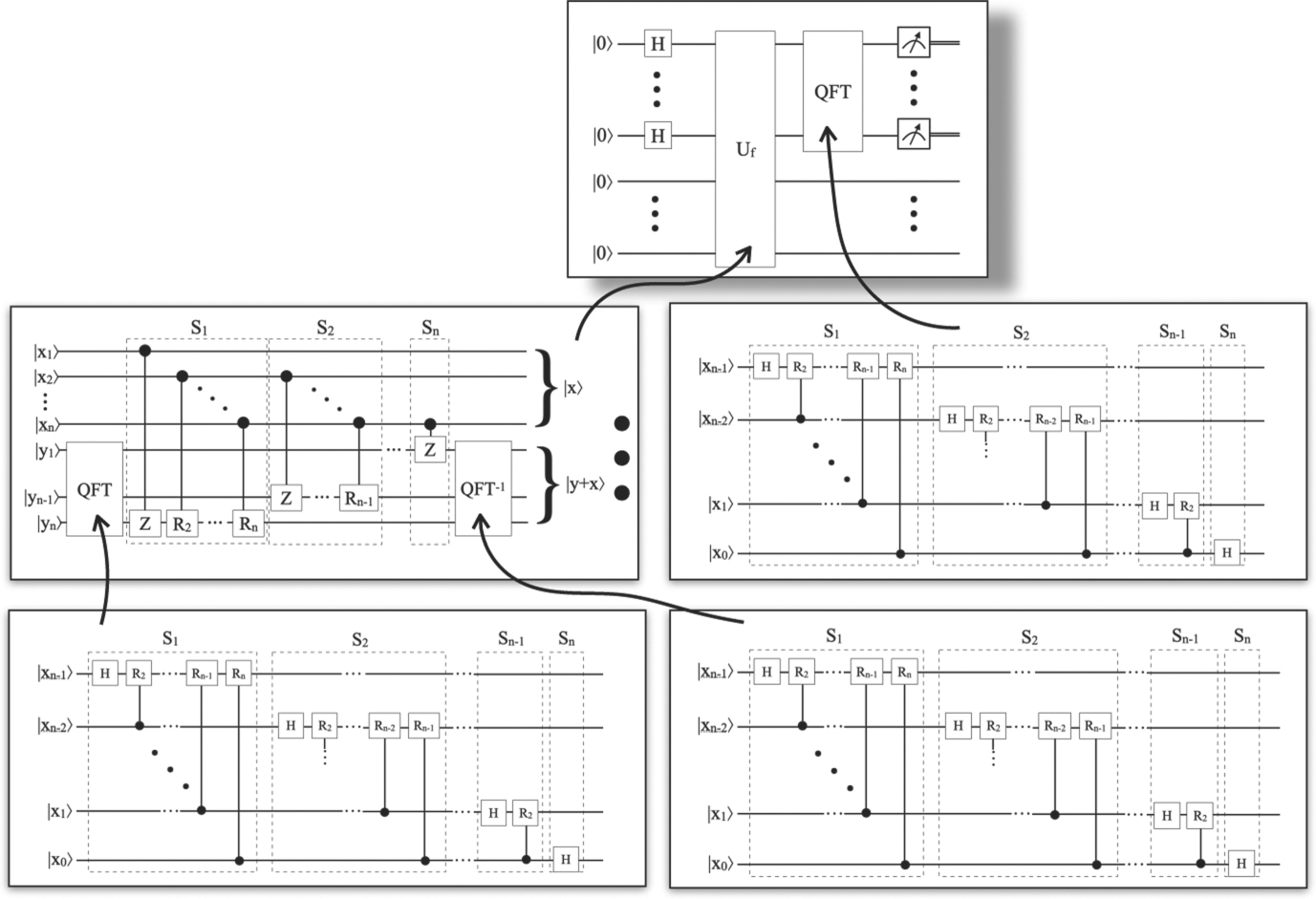 The bitter truth about gate-based quantum algorithms in the NISQ era ...