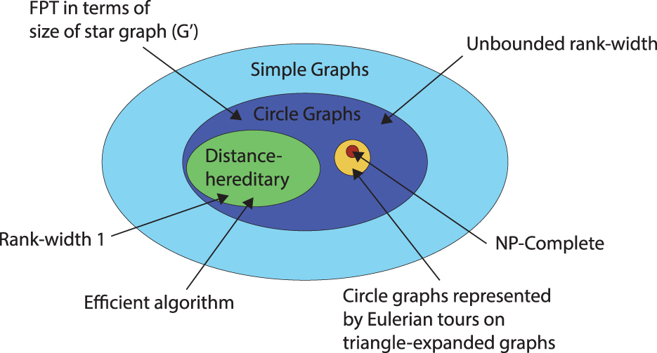 How to transform graph states using single-qubit operations ...