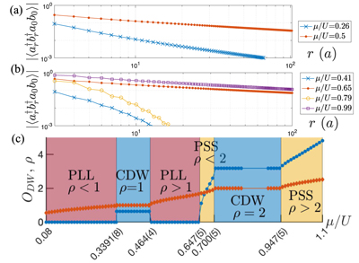 Enhanced repulsively bound atom pairs in topological optical lattice ...