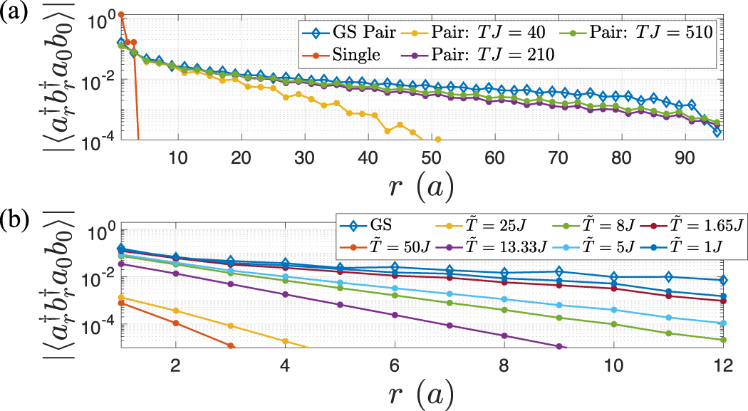 Enhanced repulsively bound atom pairs in topological optical lattice ...