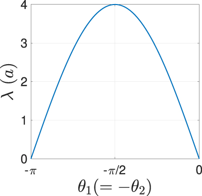 Enhanced repulsively bound atom pairs in topological optical lattice ...