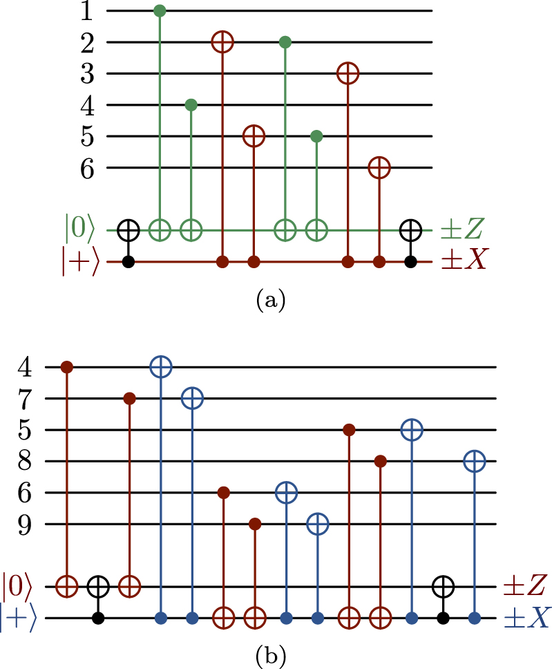 Fault-tolerant quantum error correction for Steane’s seven-qubit color ...