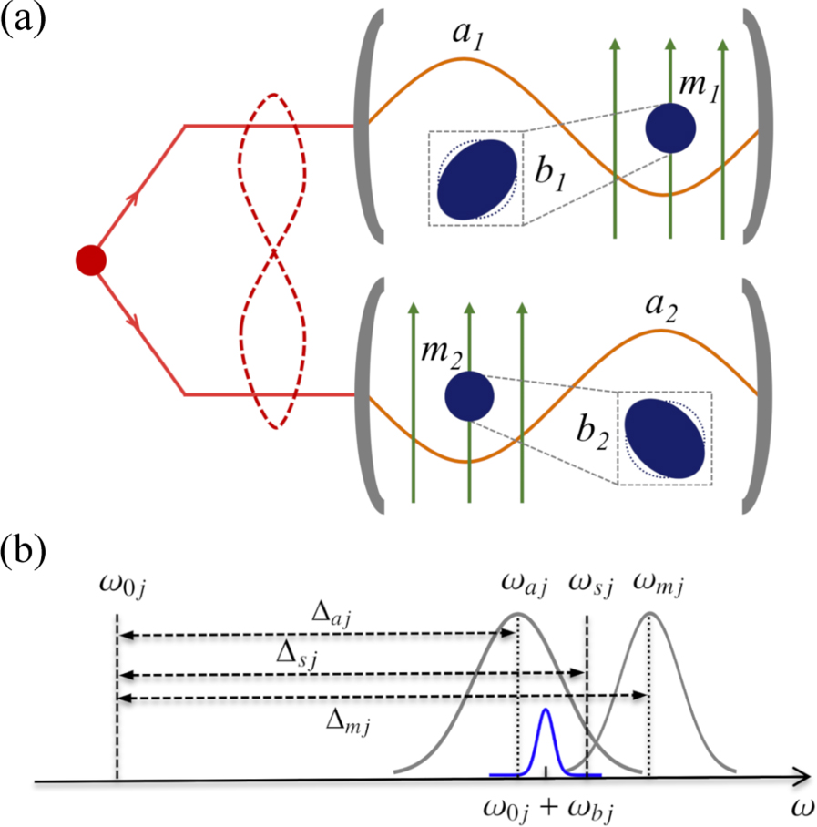 Entangling the vibrational modes of two massive ferromagnetic spheres ...