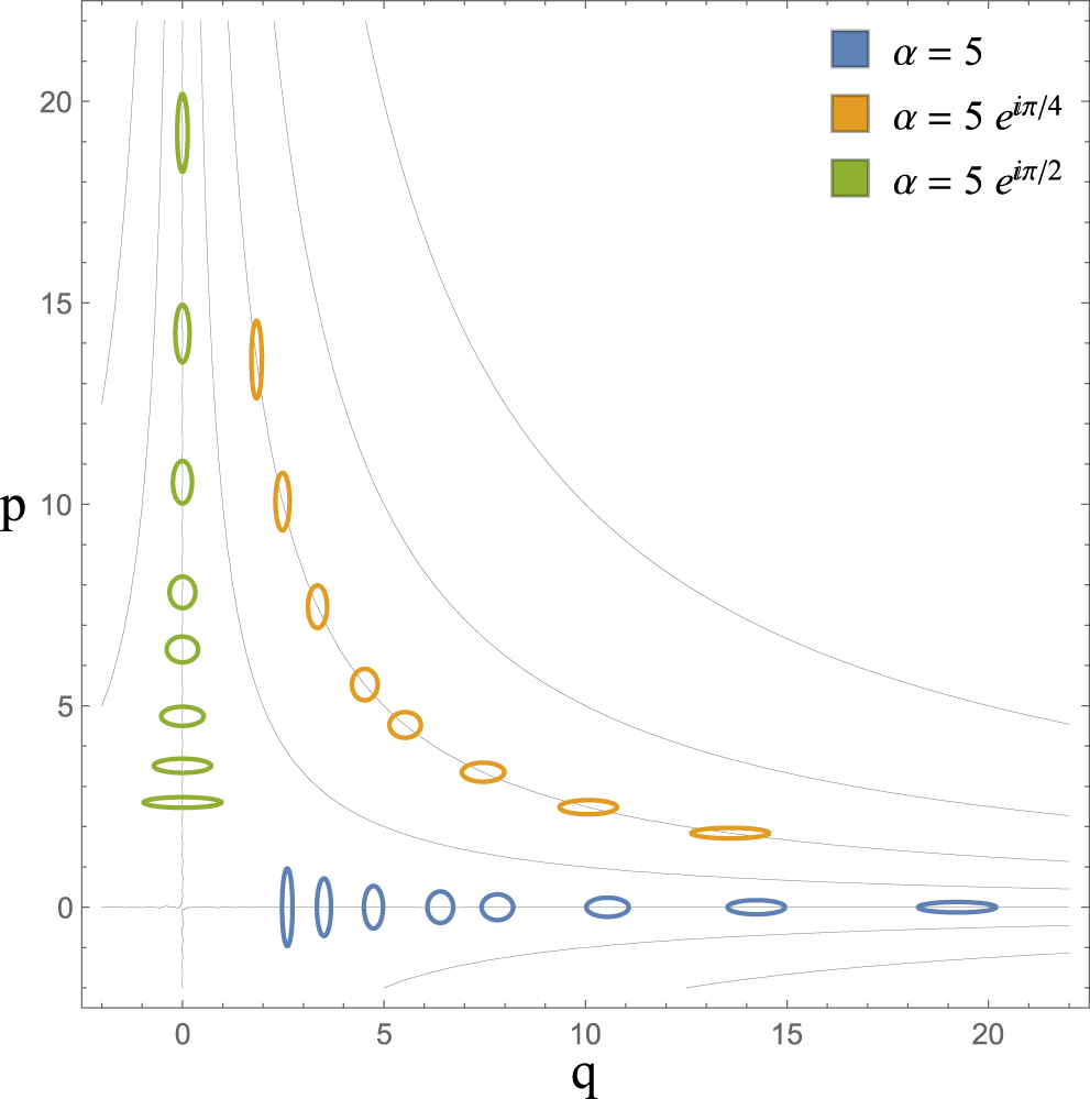 Bayesian parameter estimation using Gaussian states and measurements ...