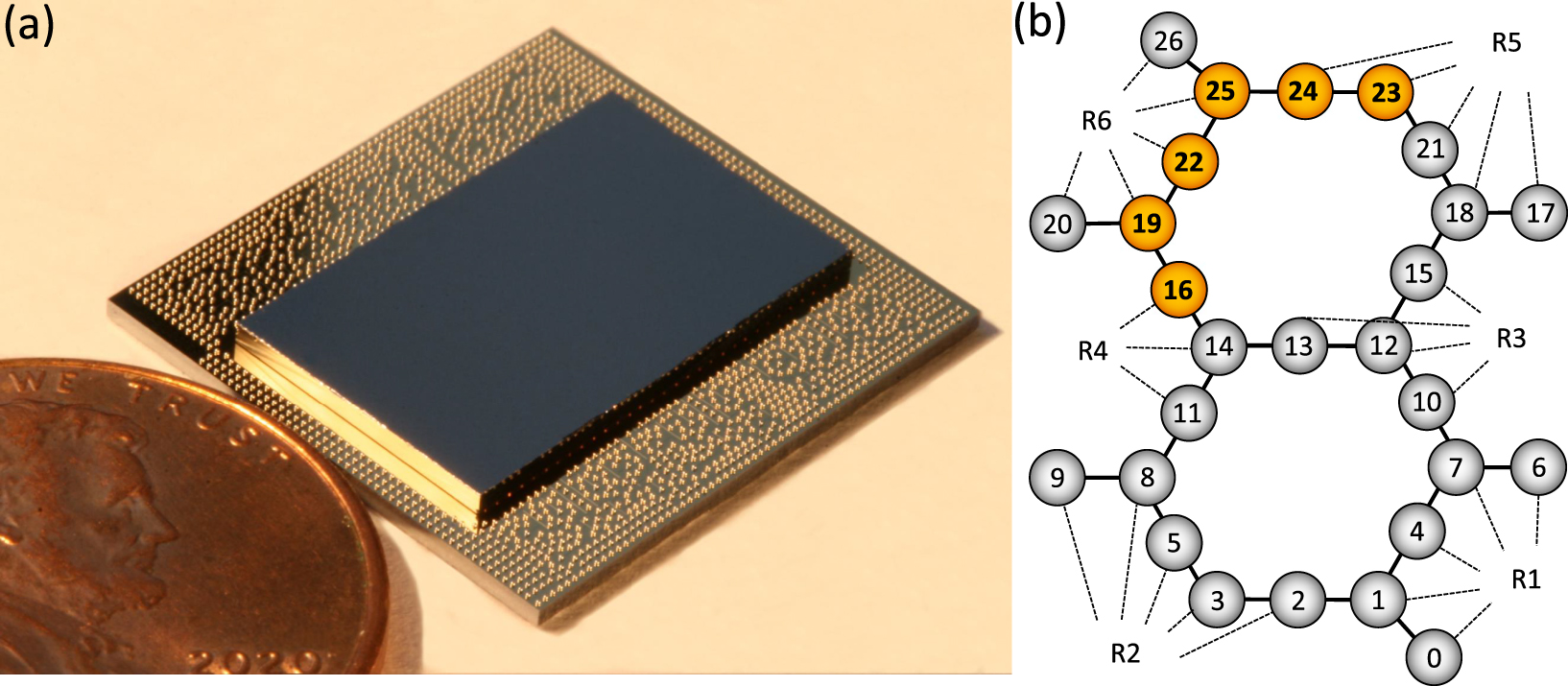 Demonstration of quantum volume 64 on a superconducting quantum ...