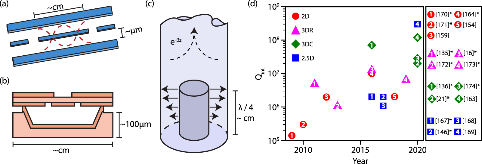 Quantum information processing with bosonic qubits in circuit QED ...