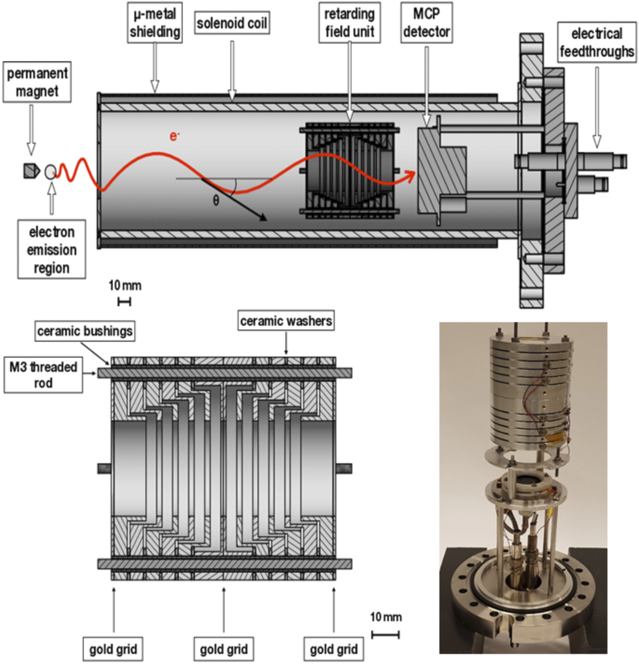 Nuclear clocks for testing fundamental physics - IOPscience