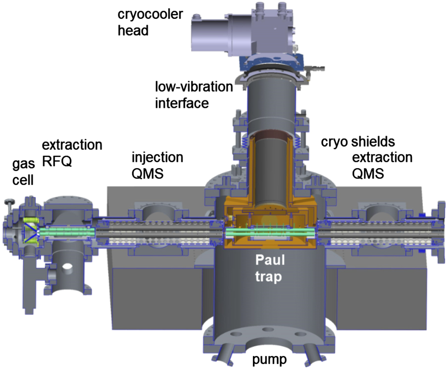 Nuclear clocks for testing fundamental physics - IOPscience