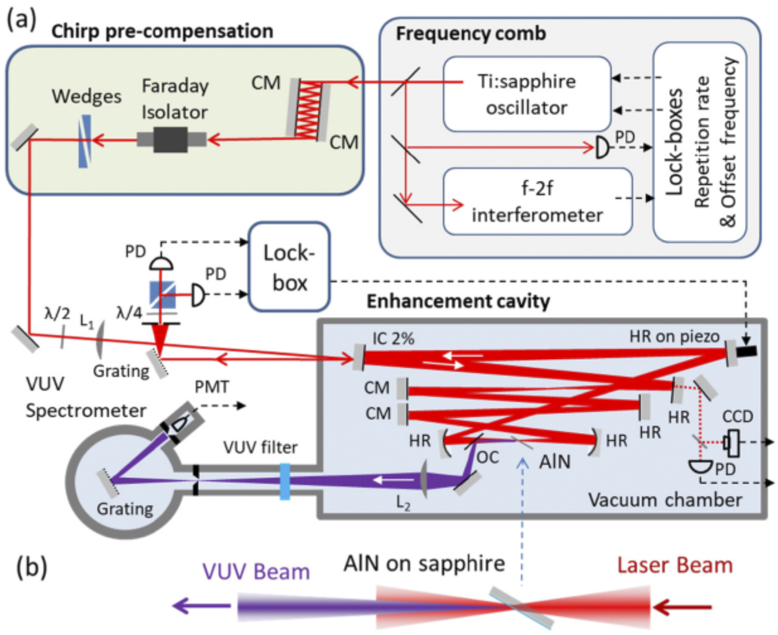 Nuclear clocks for testing fundamental physics - IOPscience