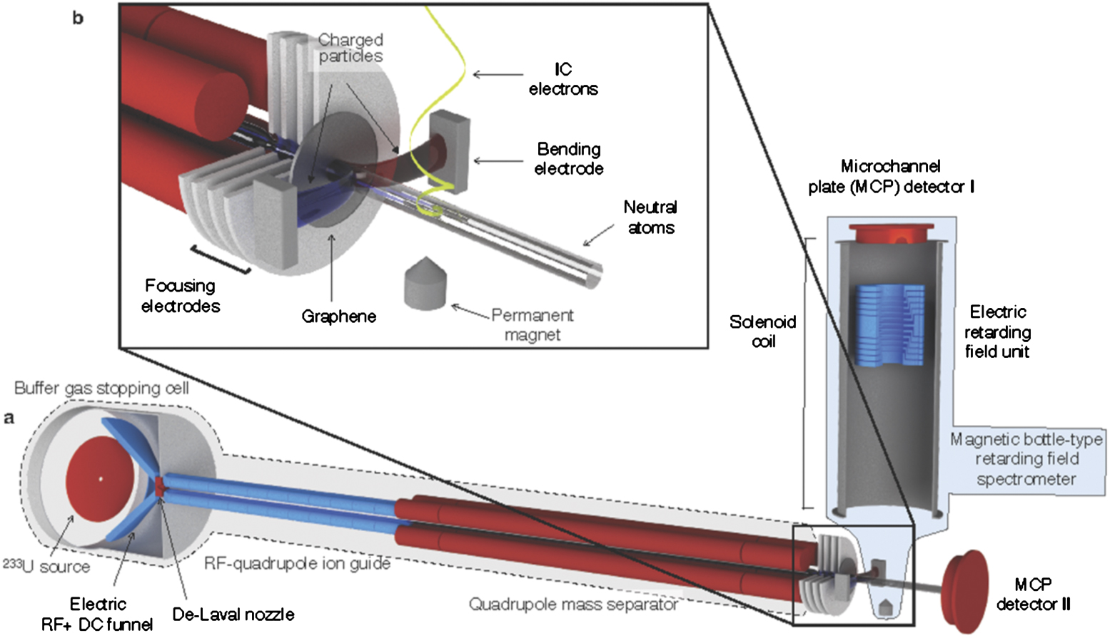 Nuclear clocks for testing fundamental physics - IOPscience