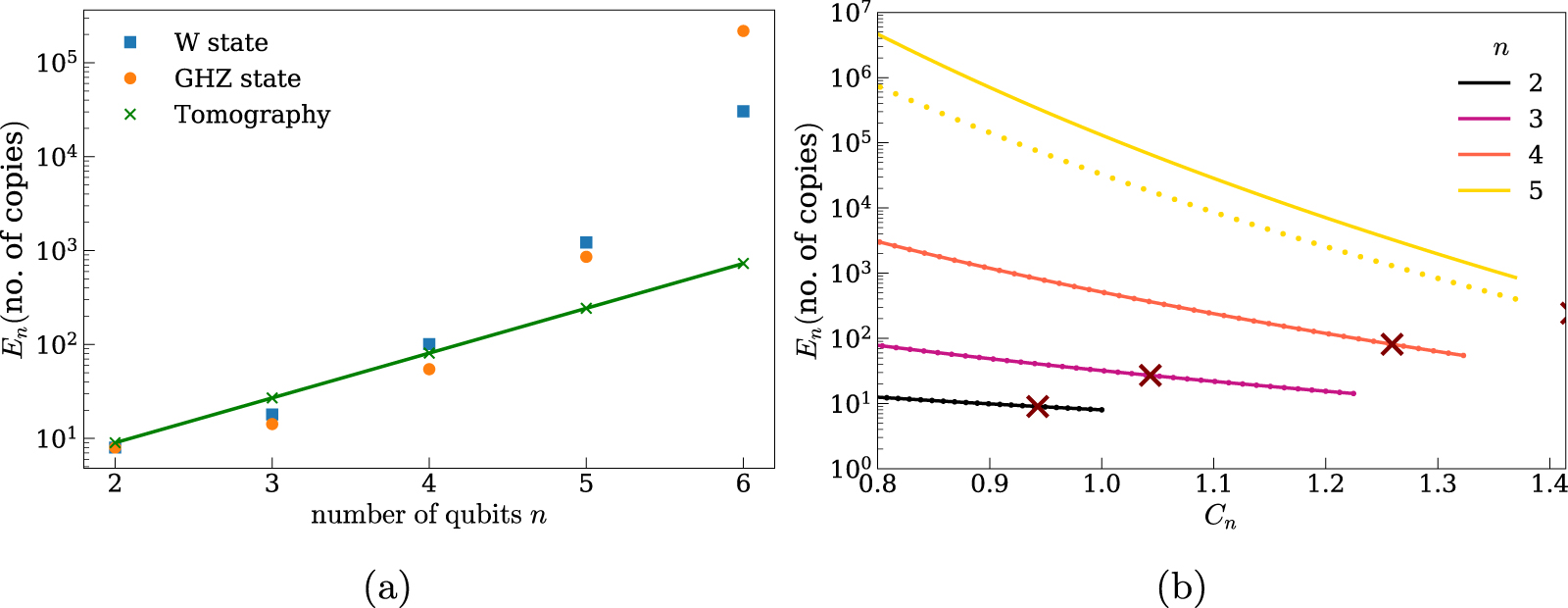 The controlled SWAP test for determining quantum entanglement - IOPscience