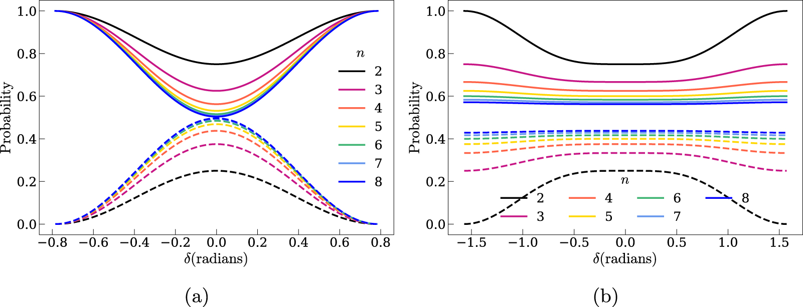 The controlled SWAP test for determining quantum entanglement - IOPscience