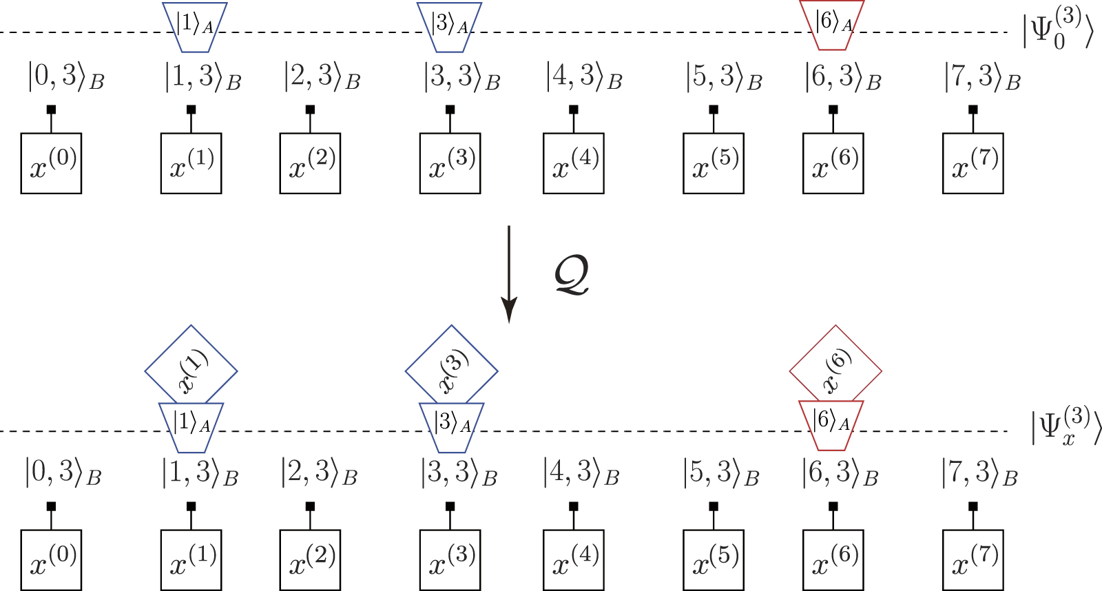 Quantum random access memory via quantum walk - IOPscience