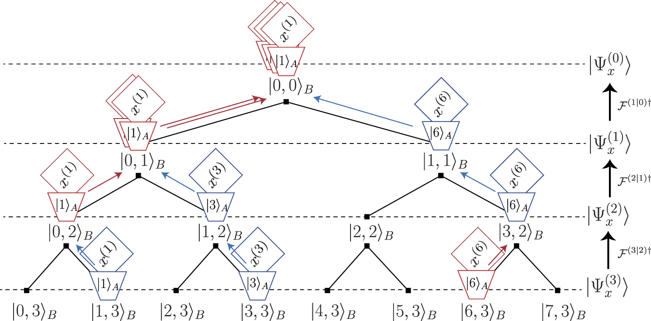 Quantum random access memory via quantum walk - IOPscience