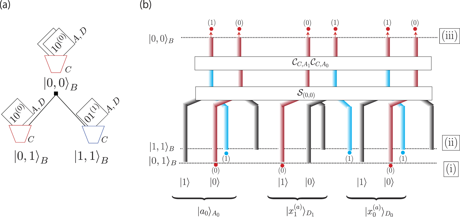 Quantum random access memory via quantum walk - IOPscience