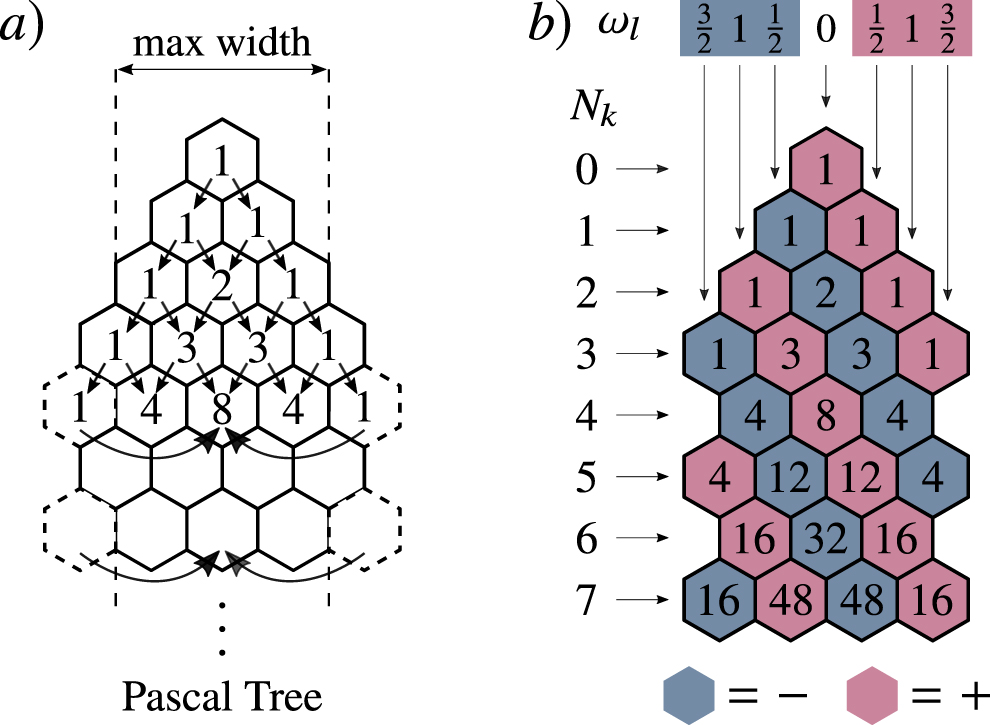 Higher order derivatives of quantum neural networks with barren ...