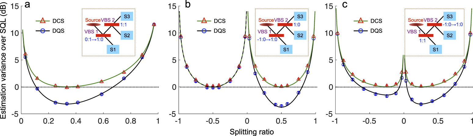 Distributed quantum sensing - IOPscience