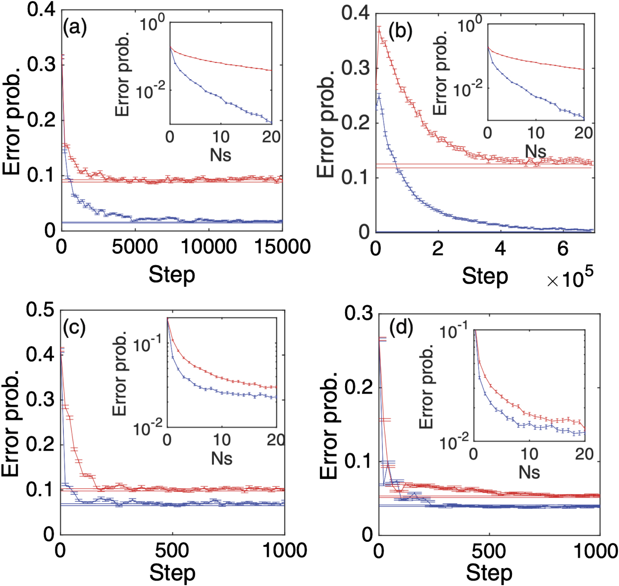 Distributed quantum sensing - IOPscience