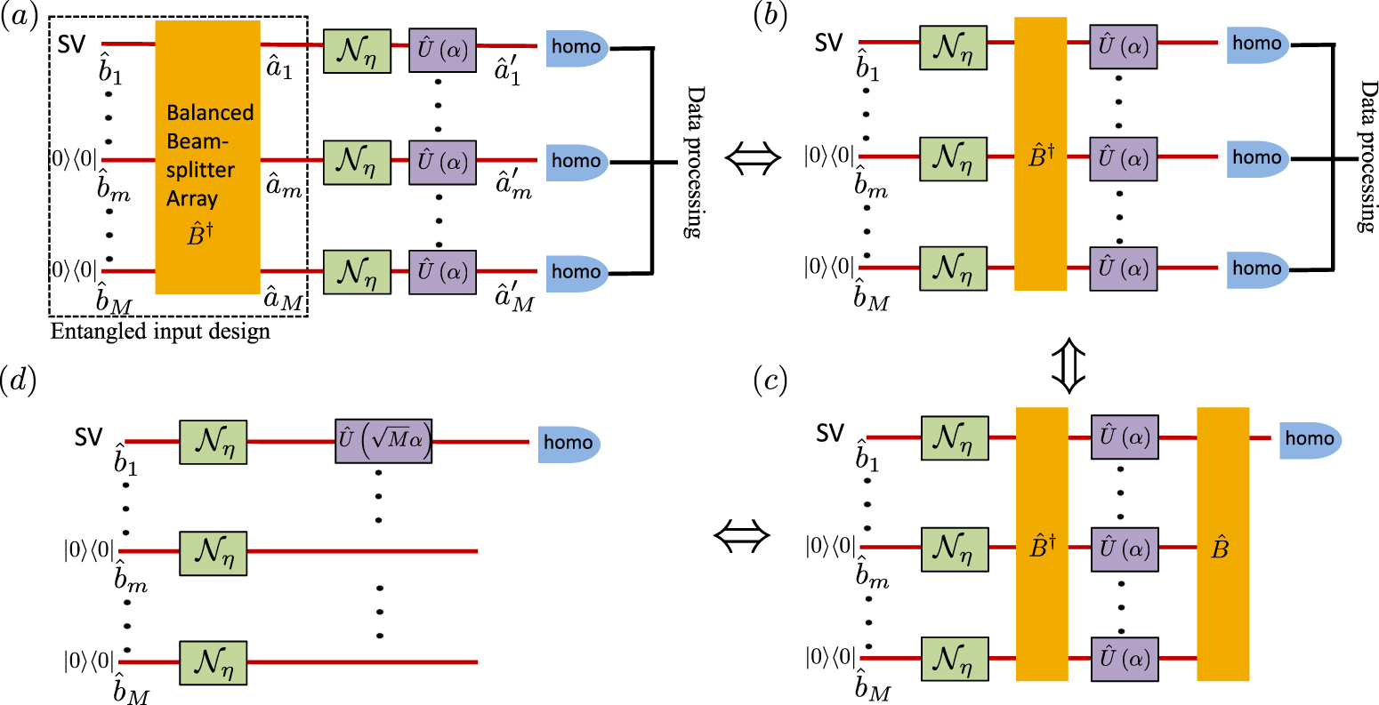 Distributed quantum sensing - IOPscience