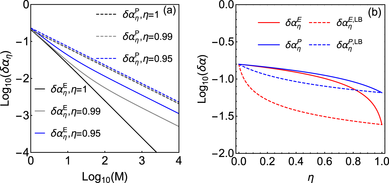 Distributed quantum sensing - IOPscience
