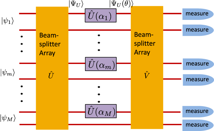 Distributed quantum sensing - IOPscience
