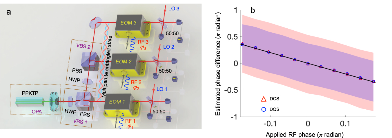 Distributed quantum sensing - IOPscience