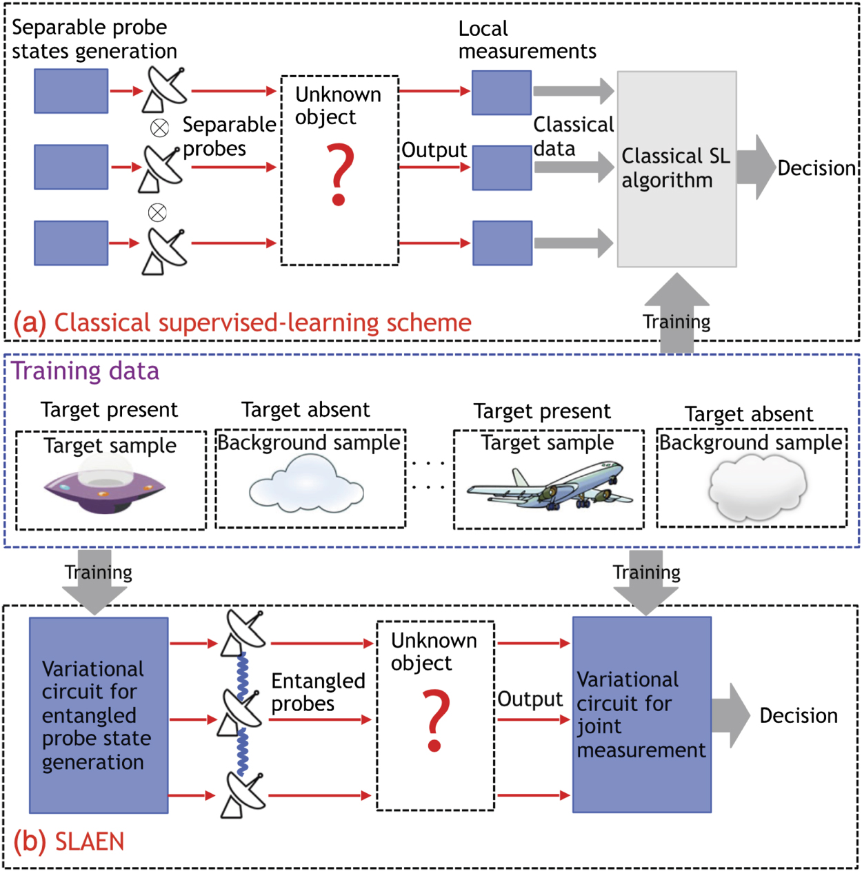 Distributed quantum sensing - IOPscience