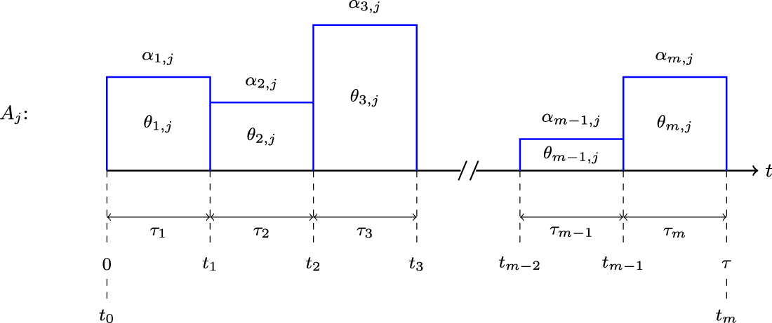 Software tools for quantum control: improving quantum computer ...